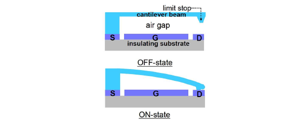 摩尔定律何去何从之三：Beyond CMOS - 知乎
