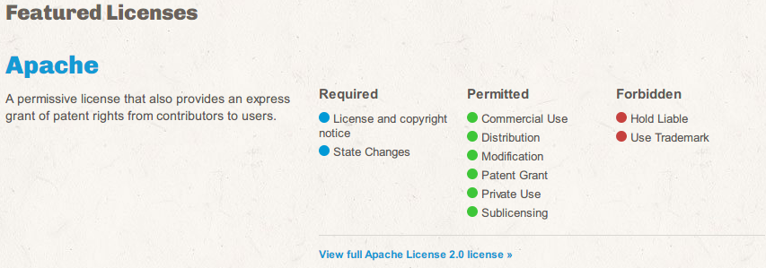 开源许可证都有什么区别,一般开源项目用什么许可证? - 知乎