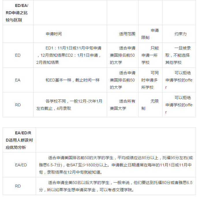 注！意！了！美国本科申请8月1号起开通网申 - 知乎