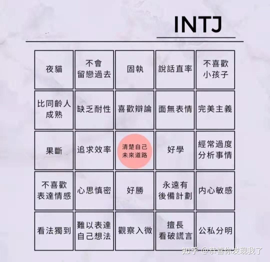 ENTJ悟道者说 的想法: ISTJ最容易和什么类型的人合不来？ | 从MBTI人格的角度，ISTJ容易和各种NFJ和NTJ合不来了，尤其是 ...