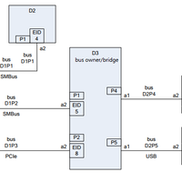 coolboy 的想法: MCTP介绍 | MCTP（Management Component Transport Protocol，管理组件 ...