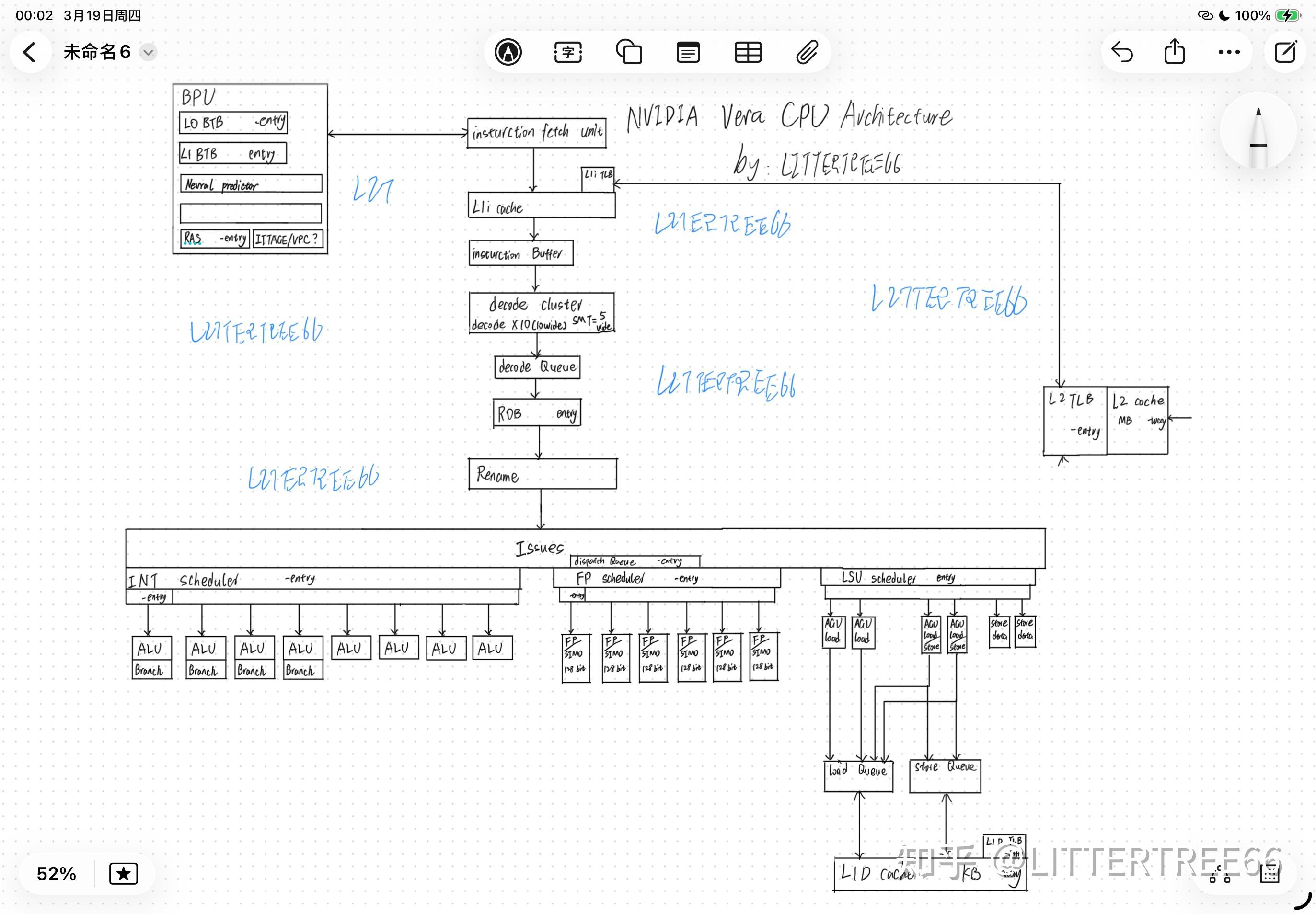LITTERTREE66 的想法: NVIDIA Vera CPU架构图 | stepping：A0A0作者yy：10wide decode ...