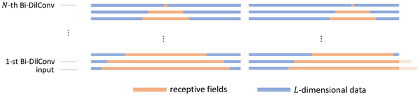 学术头条 的想法: ICLR 2021 论文推荐： 论文名称：DiffWave: A Versatile Diffusion Model for Audio Synthesis 论文链接: