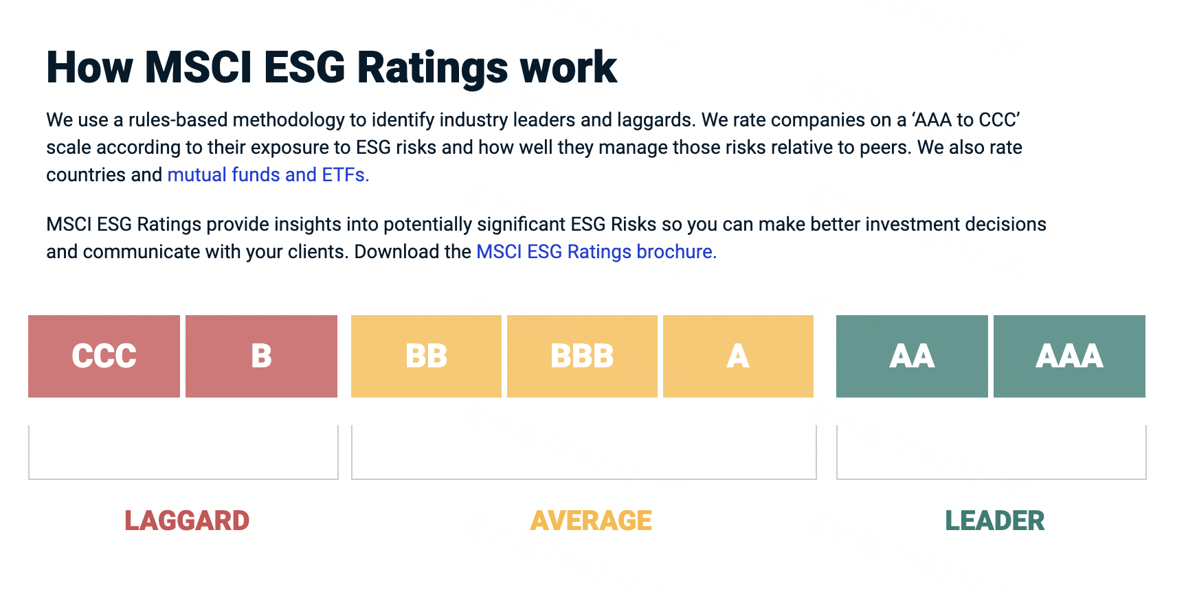 妙盈ESG学院 的想法: 浅谈ESG｜MSCI ESG评级 | MSCI ESG评级是由明晟（美国指数编制公司，又称Morgan Stanley Capital International ...