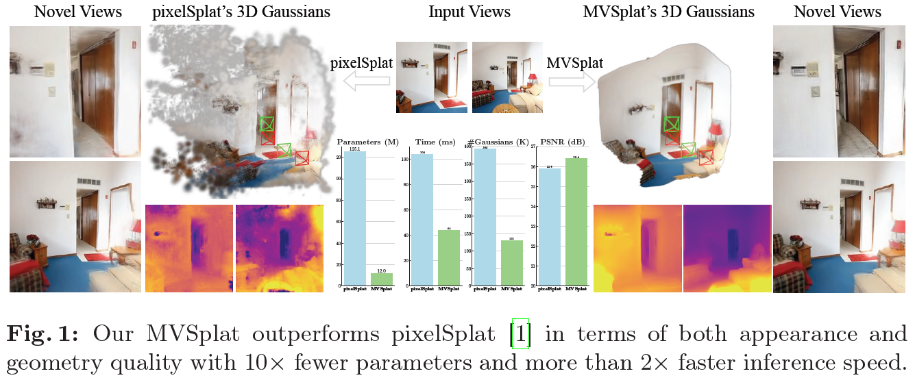 Jiau 的想法: [MVSplat: Efficient 3D Gaussian Splatting from Sparse Multi-View Images]: We propose ...