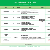 白白 的想法: 转让东师学科教学物理834正版凯程录播课程！因为一些原因改变了目标院校，所以要转让课程，具体课程套餐在图里（录播的那个），价格 ...