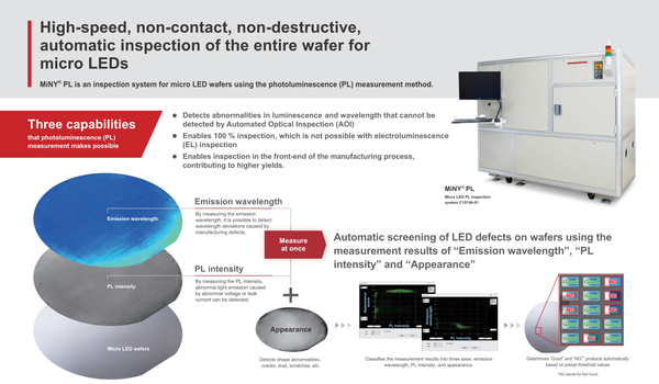 一只椰子 的想法: Micro-LED芯片PL巨量检测技术 | 日本滨松Hamamatsu Micro-LED PL Inspection ...