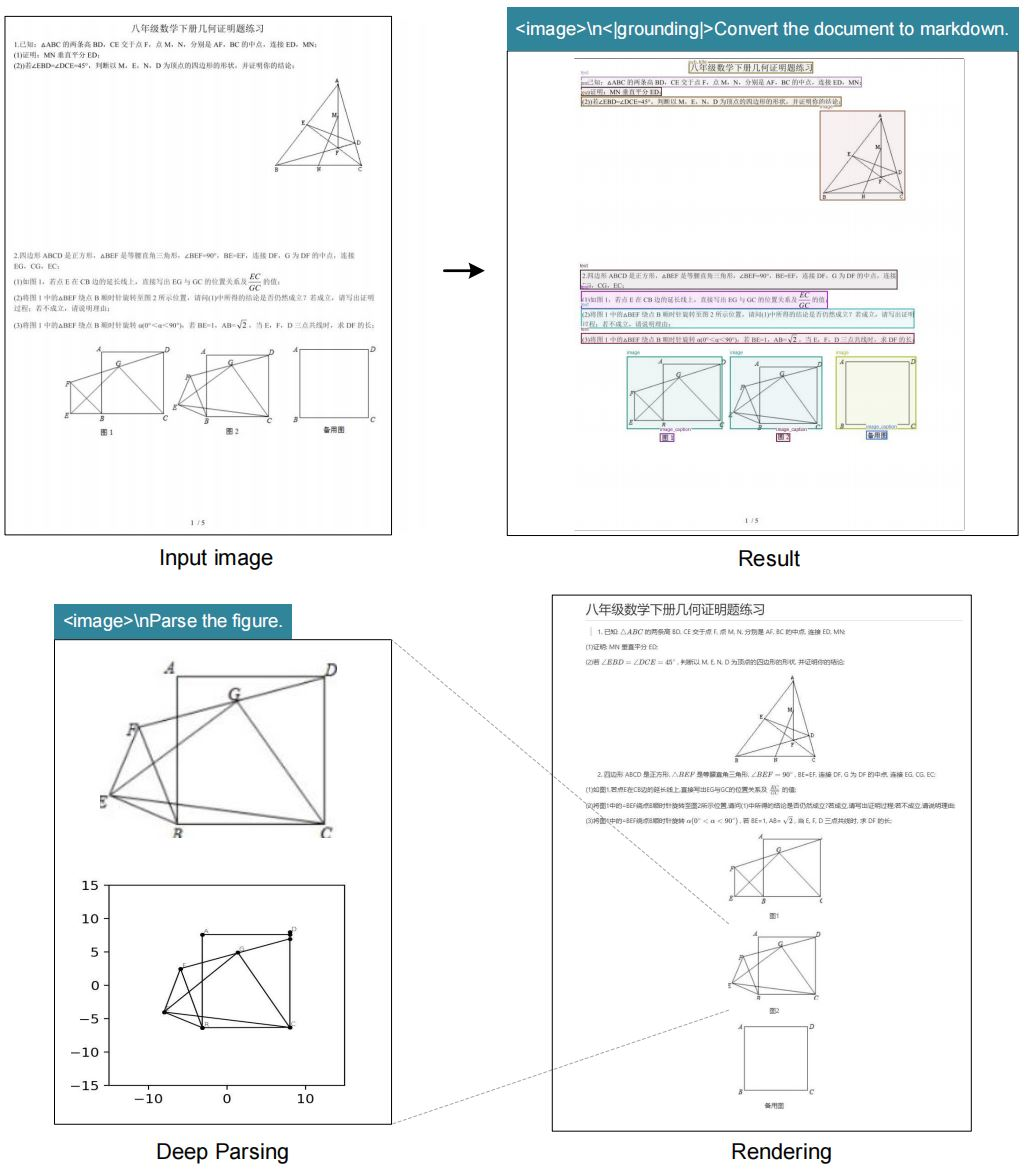 小小将 的想法: DeepSeek-OCR不是常规的OCR模型 | DeepSeek推出了 DeepSeek-OCR，这是一次关于「通过光学二维映射压缩长… - 知乎