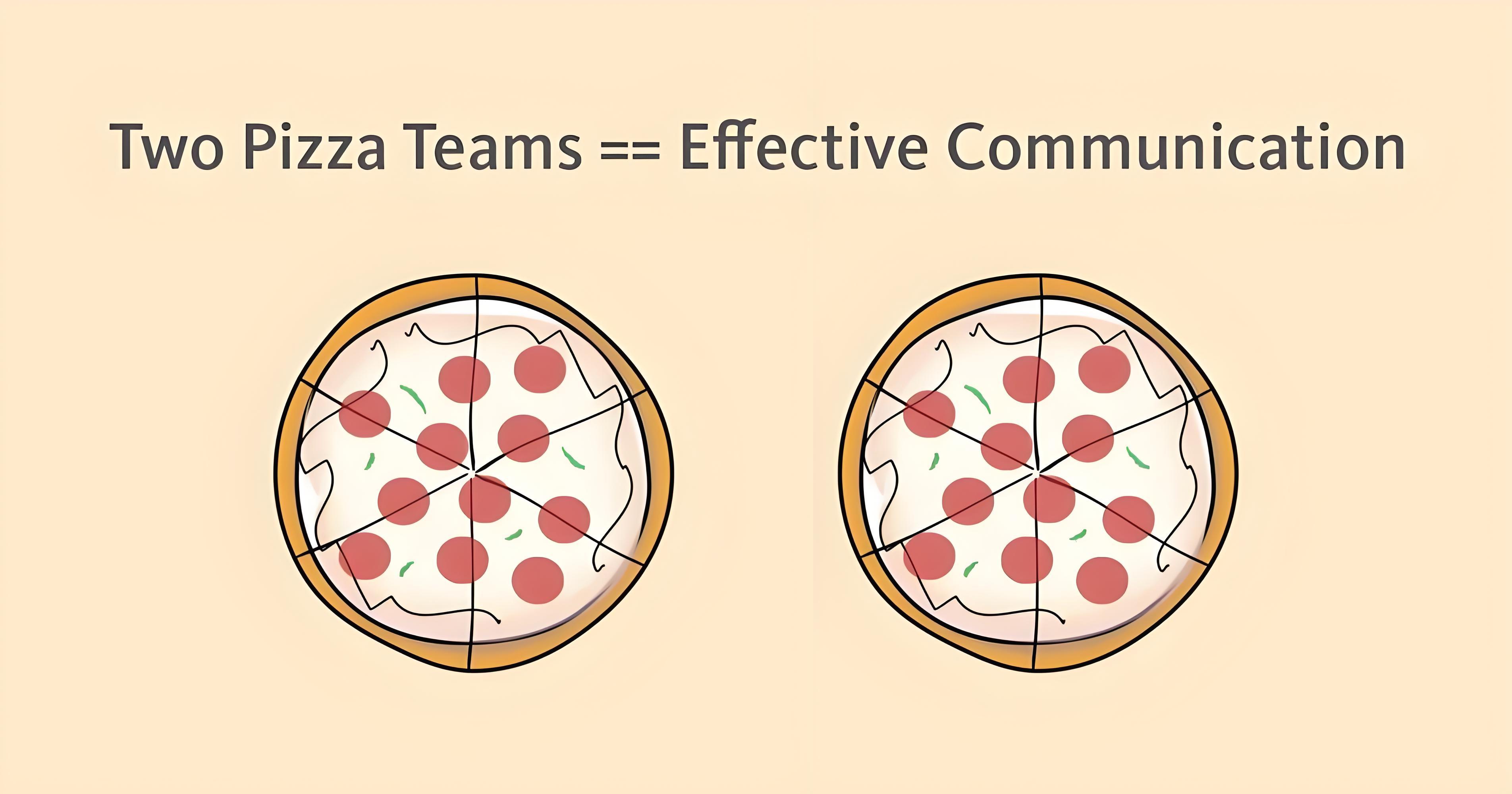 xnliu 的想法: Two-Pizza Team ：亚马逊的小团队创新组织方法 | 亚马逊的“两个披萨团队”机制（Two-Pizza ...