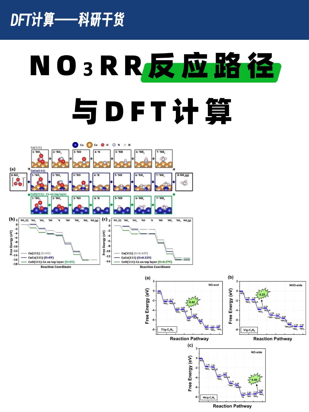 朱老师讲VASP 的想法: NO3RR是一个复杂的电化学反应过程，涉及多个电子转移步骤和中间产物的生成。根据DFT计算和实验研究，NO3R… - 知乎