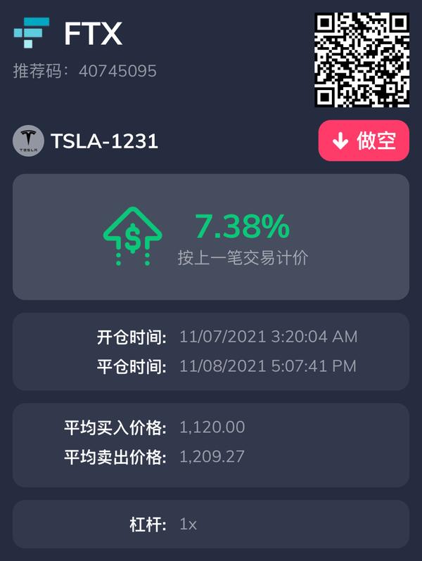 00后富一代 的想法: FTX上做空特斯拉的头寸目前在1120的价格平仓了1/3 - 知乎