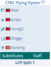风万里 的想法: LOL全球先锋赛名单： | 目前LCP，LTA，LCK都已完赛，可能有些观众没有关注今年的赛区改革，在这里再解释… - 知乎