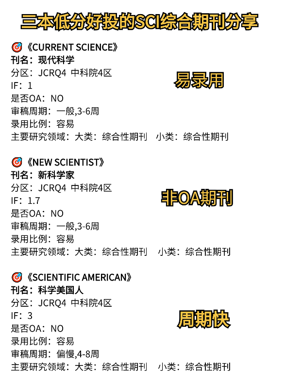 杨老师 的想法: 快来码住，三本低分好投的SCI综合期刊分享 🎯《CURRENT SCIENCE》 刊名：现代科学 分区：JCRQ4 中科院4 ...