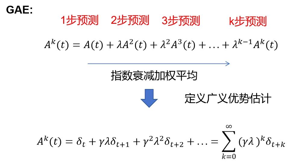 Ethan Zeng 的想法: 【GAE（Generalized Advantage Estimation）广义优势估计】【是什么】GAE是一 ...