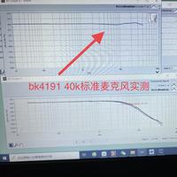 宁波小黑音频测试 的想法: 自由场测试麦克风丹麦 b&k 4191 - 知乎