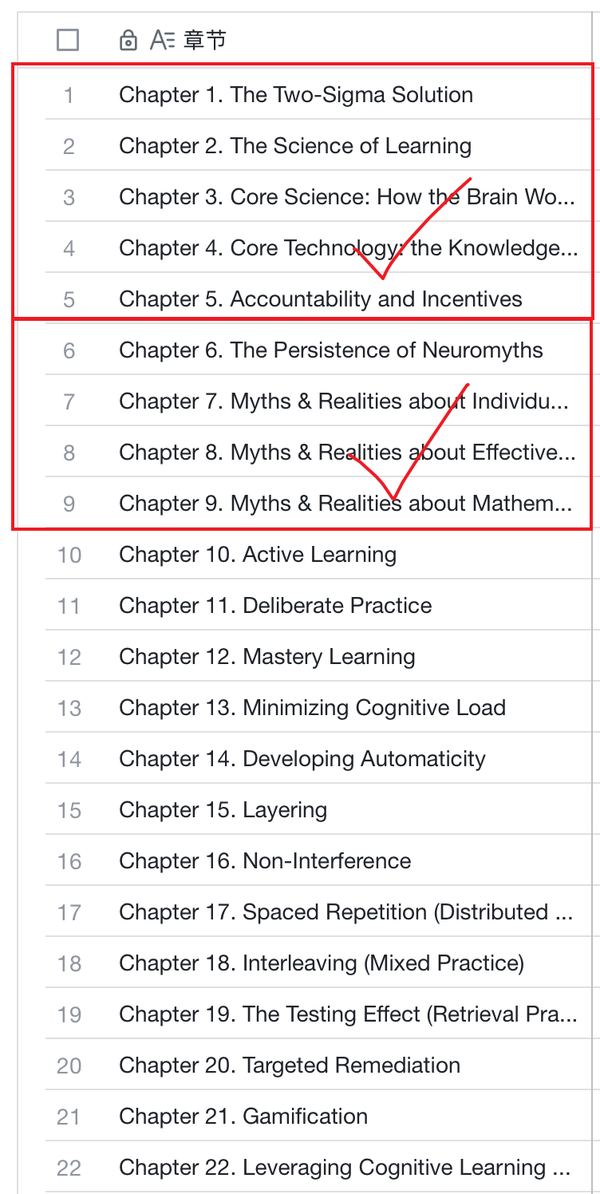 Thoughts Memo 的想法: Math Academy 第一部分和第二部分目前都已经发布了。接下来就是重头戏的第三部分：认知学习策略 ...