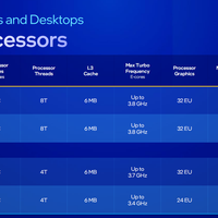 科技评论猿 的想法: 这U有毒！新上线的Intel N95处理器千万别碰原本以为月初发布的Intel N100/N200已经是最入门的英特尔 ...