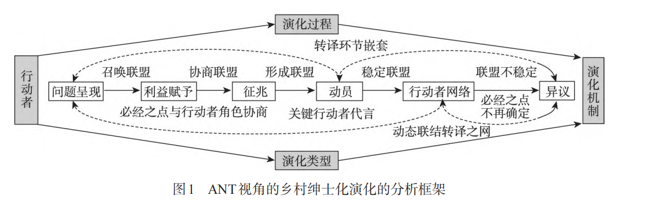 白糖去冰 的想法: 人文社科学习笔记1-行动者网络理论 | 行动者网络理论（Actor-Network Theory）是法国社会学家 ...