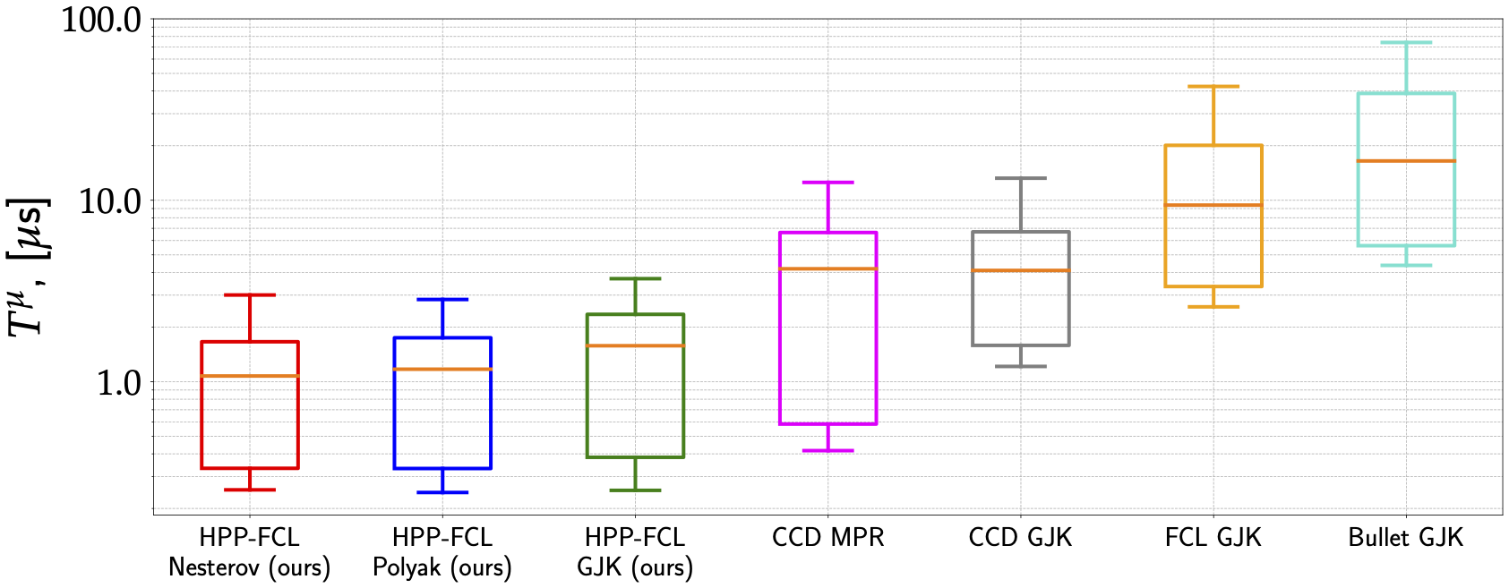 Ethan Zeng 的想法: 【hpp-fcl与coal学习笔记】【是什么】1.hpp-fcl 是 HPP（Humanoid Path Planner）项目中的一个碰撞检测库… - 知乎