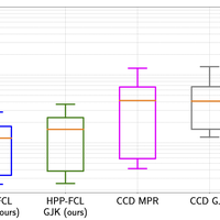 Ethan Zeng 的想法: 【hpp-fcl与coal学习笔记】【是什么】1.hpp-fcl 是 HPP（Humanoid Path Planner）项目中的一个碰撞检测库… - 知乎