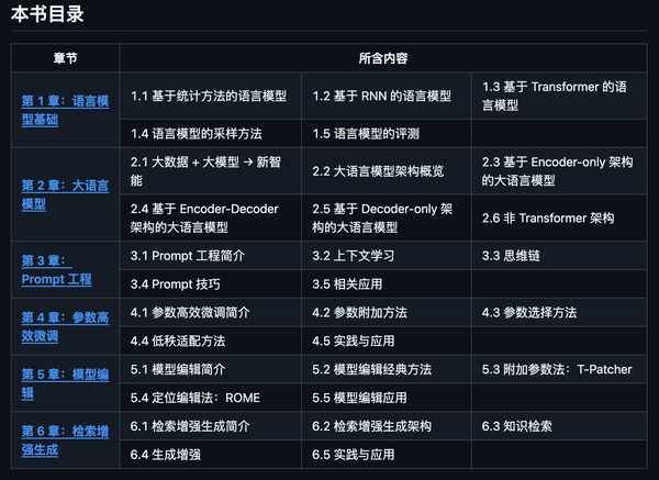 Sylearn 的想法: GitHub项目推荐：Foundations-of-LLMs | 浙大推出的大模型基础开源教材 | 该项目是由 ZJU-LLMs（来自 浙… - 知乎