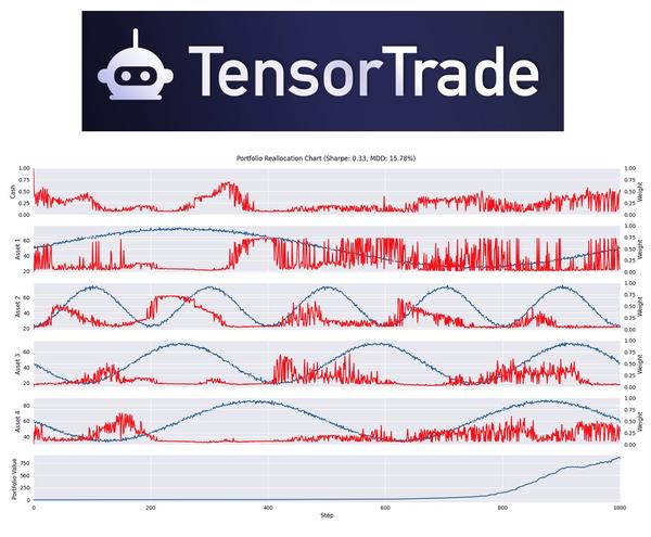 想飞的石头 的想法: 算法交易新平台TensorTrade | 一个用于算法交易的新Python 库。TensorTrade 是一个开源 ...