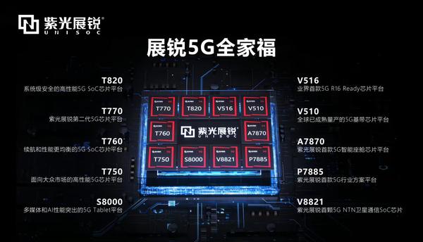 六里大水河 的想法: 紫光的展锐5G移动平台T820、T770、T760、T750以及4G平台T619、T616、T612、T606和SC9863A，已经完成了Android 14的同步升级 ...