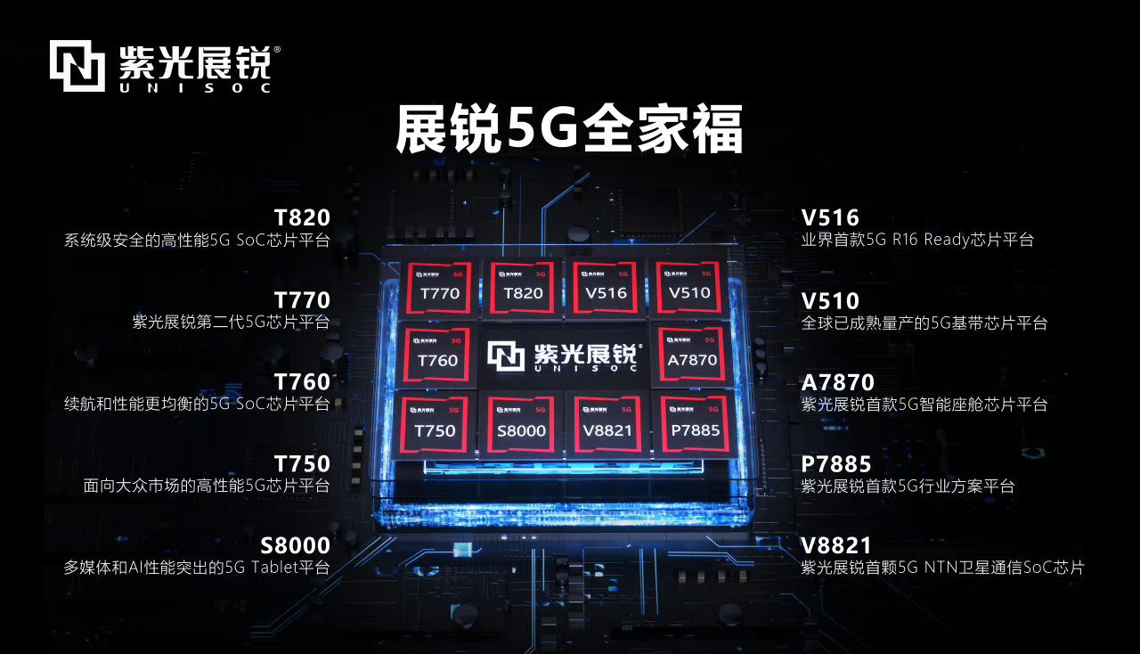 六里大水河 的想法: 紫光的展锐5G移动平台T820、T770、T760、T750以及4G平台T619、T616、T612、T606和SC9863A，已经完成了Android 14的同步升级 ...