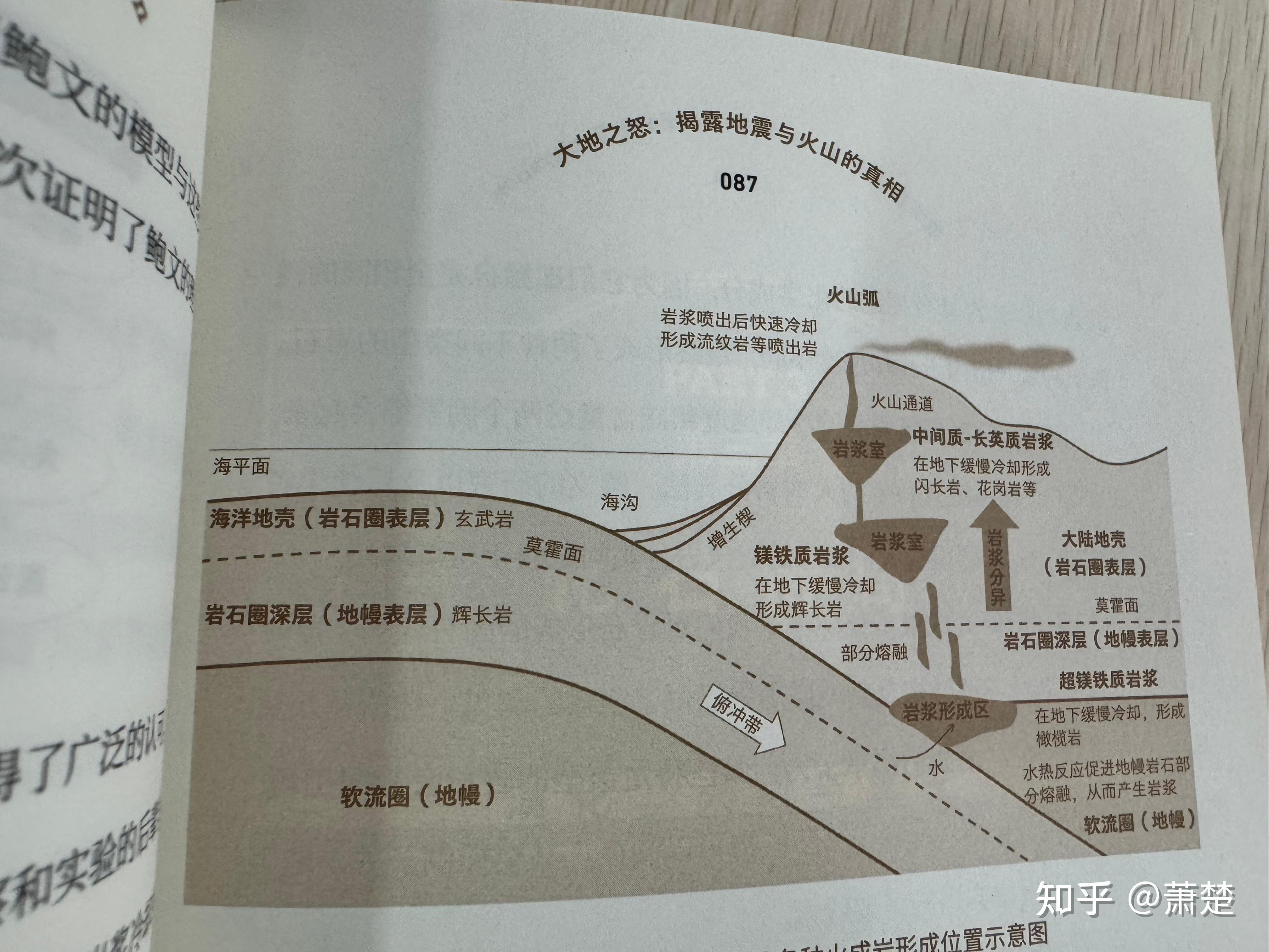 叶山Shan Ye - 知乎