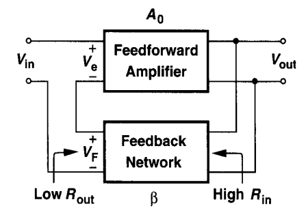 模拟电路基础之反馈feedback（三）再论diode和cascode - 知乎