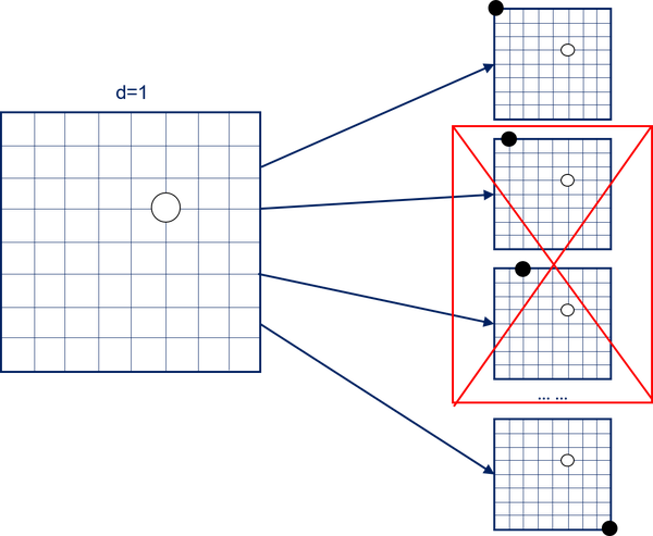 AlphaGo、人工智能、深度学习解读以及应用 - 知乎