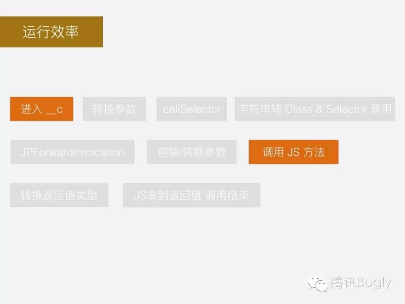 【腾讯Bugly干货分享】JSPatch 成长之路 - 知乎