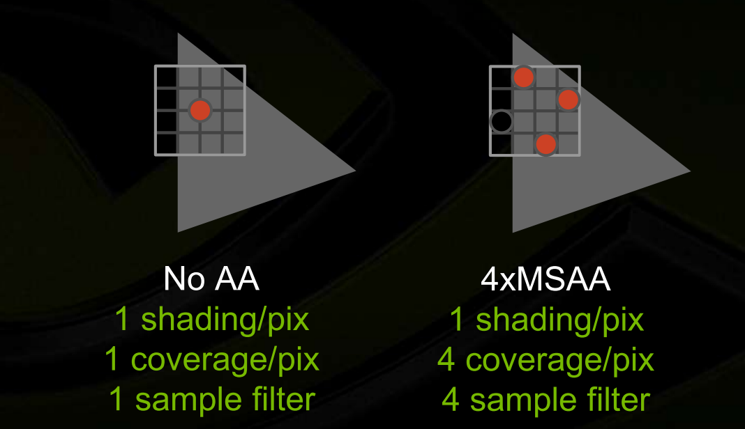为什么Alpha to coverage方法不需要排序？ - 知乎
