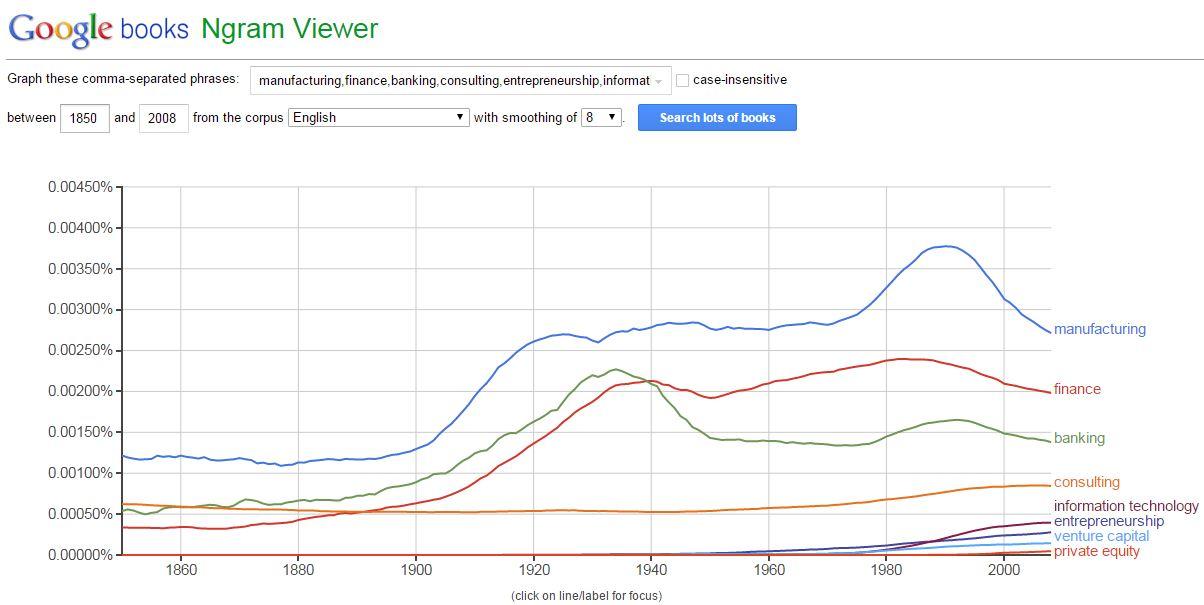 Consulting & PwC Consulting - 知乎