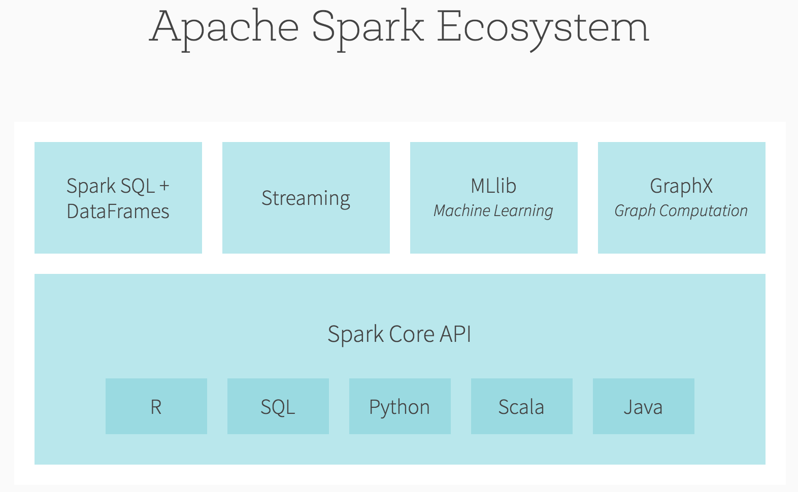 UC Berkeley AMPLab -- 是实验室也是孵化器 - 知乎
