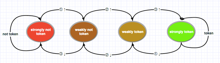 深入理解CPU的分支预测(Branch Prediction)模型 - 知乎