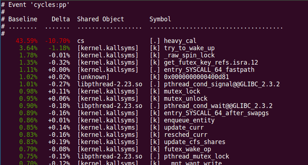 在Linux下做性能分析3：perf - 知乎