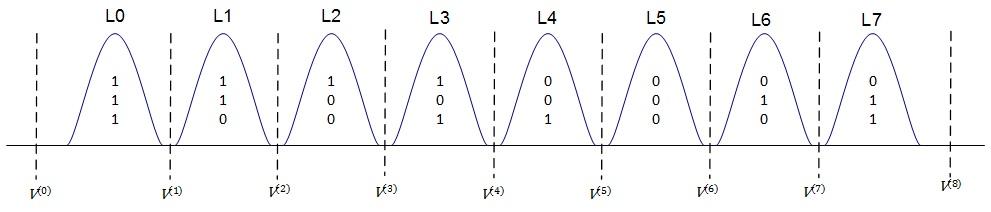 LDPC初级之基于NAND Flash的信道分析 - 知乎