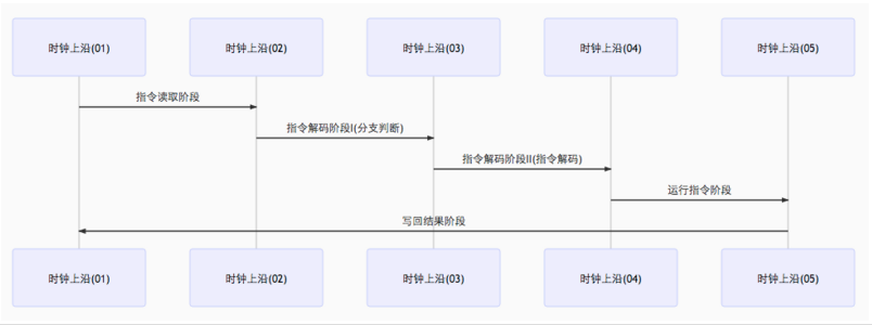 深入理解CPU的分支预测(Branch Prediction)模型 - 知乎