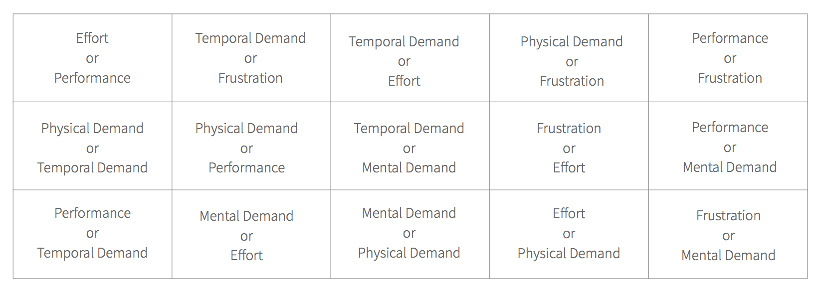 NASA Task Load Index - 知乎