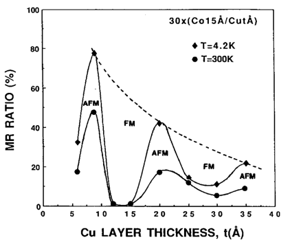什么是量子磁性中的 RKKY 相互作用？ - 知乎
