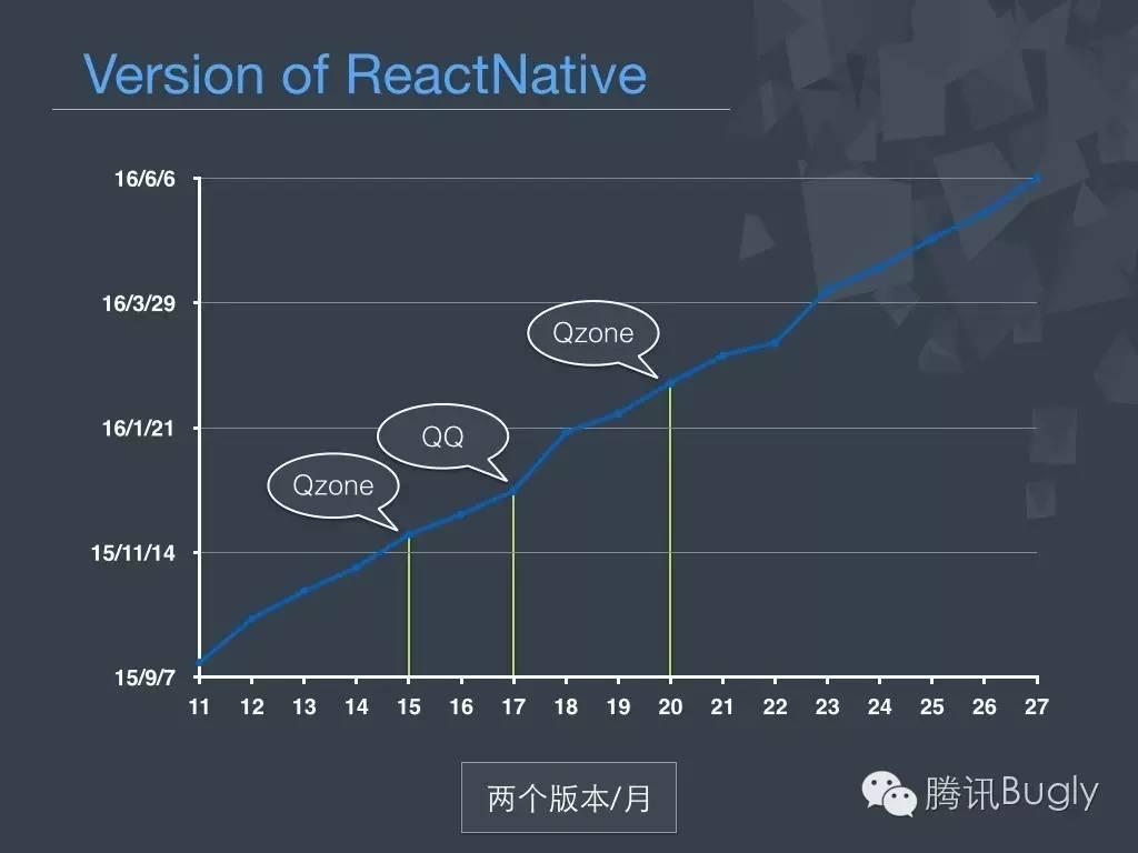 【腾讯Bugly干货分享】React Native项目实战总结 - 知乎