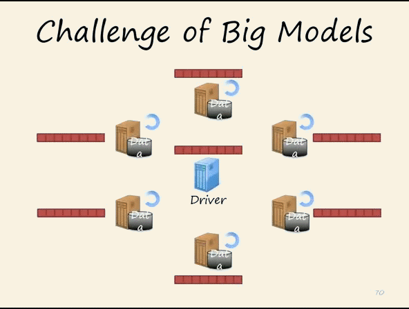 【深度学习分布式】Parameter Server 详解 - 知乎