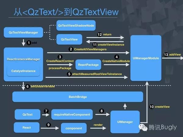 【腾讯Bugly干货分享】React Native项目实战总结 - 知乎