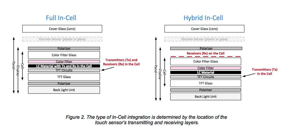 TDDI 真的能引领人机交互的未来吗？ - 知乎