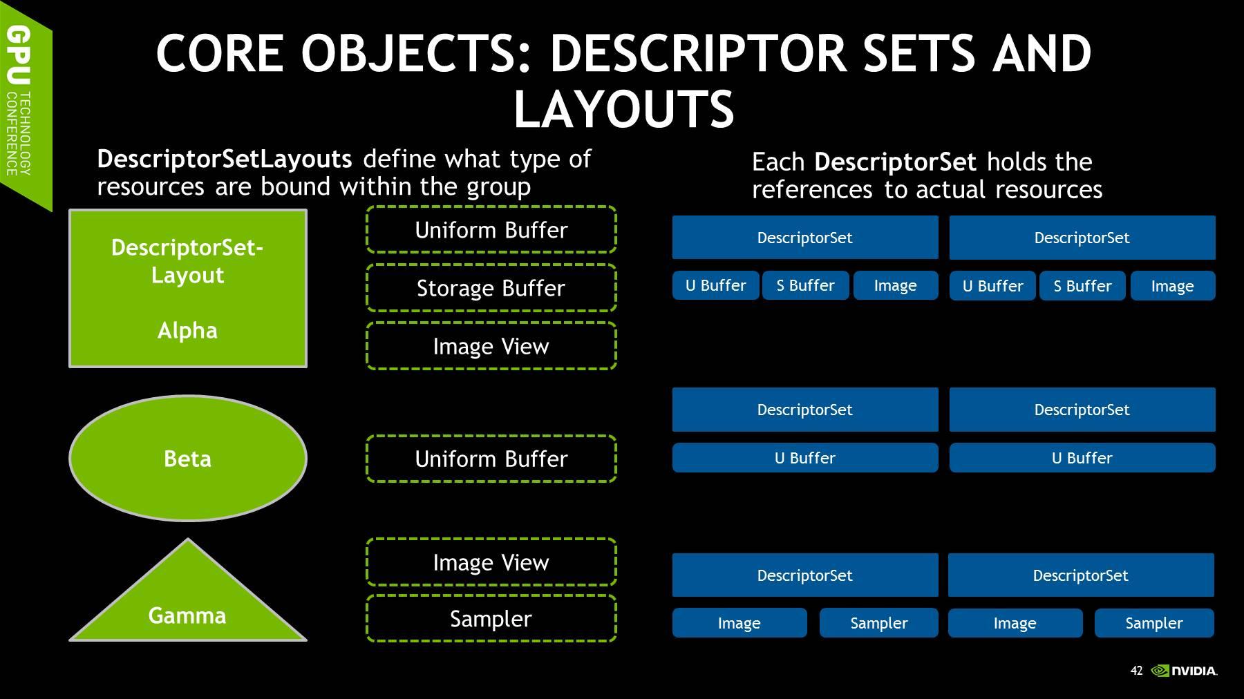 Vulkan - 高性能渲染 - 知乎