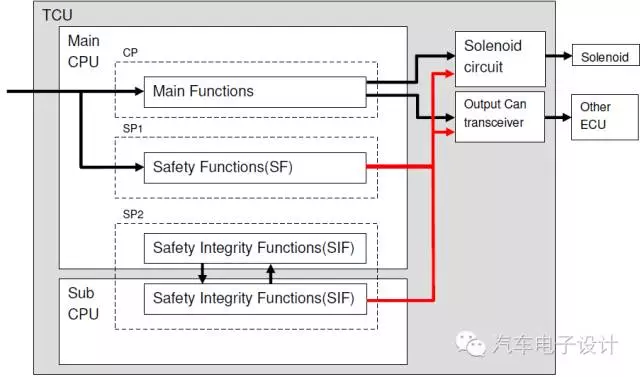 EPS的基本策略算法和架构 - 知乎