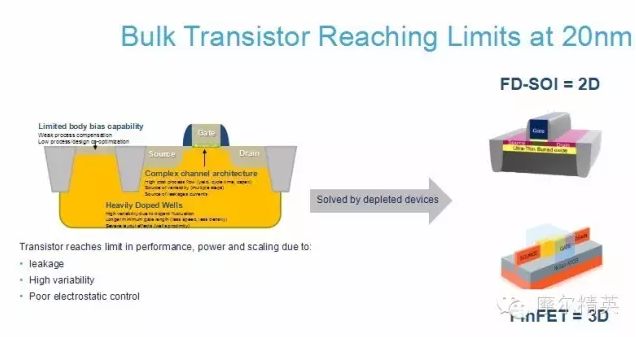 收购SOITEC引进SOI技术是捡漏or交学费? - 知乎