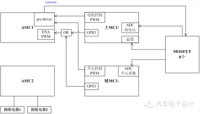 某控制器ECU的功能安全分析-1 - 知乎