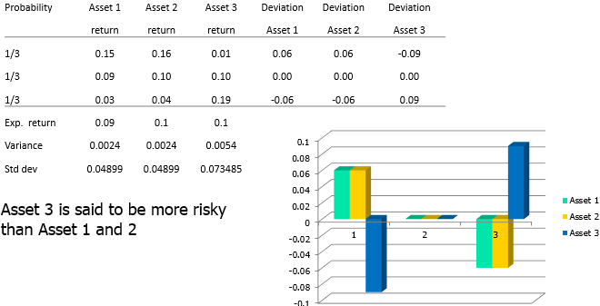 portfolio management(P1) - 知乎